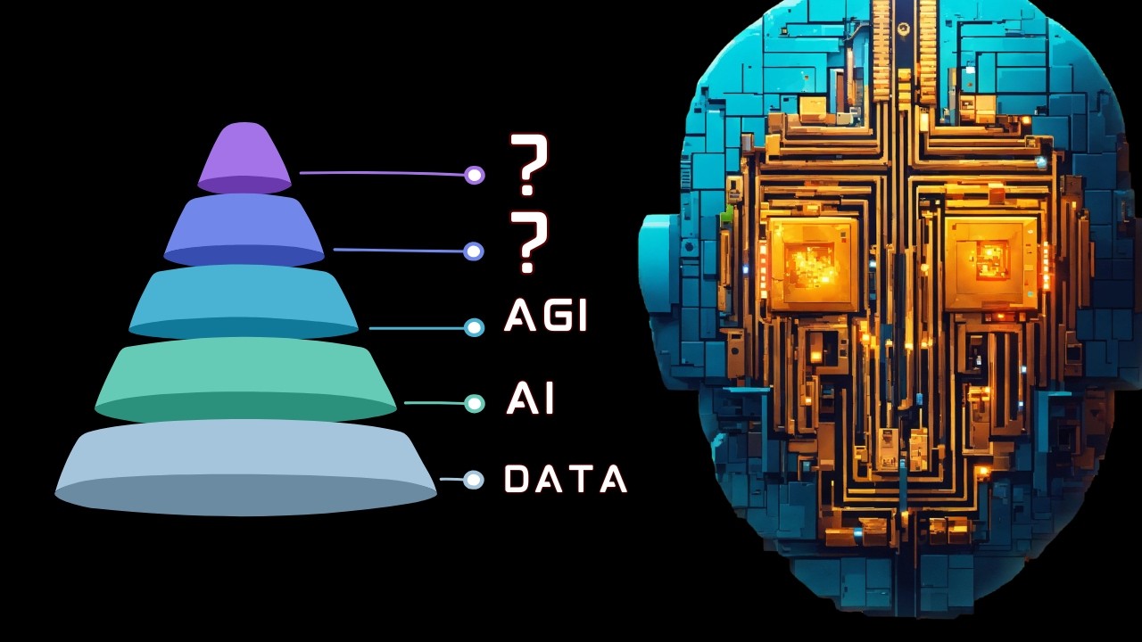 Exploring the 8 Stages of Technological Evolution | AI Secrets Exposed